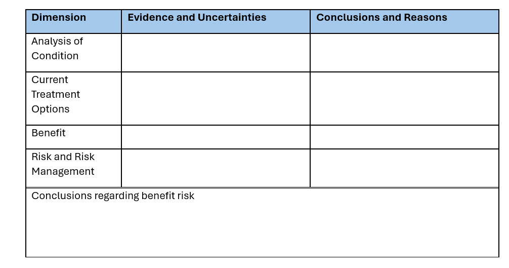 Navigating FDA's New Benefit-Risk Assessment Guidance for New Drug and ...
