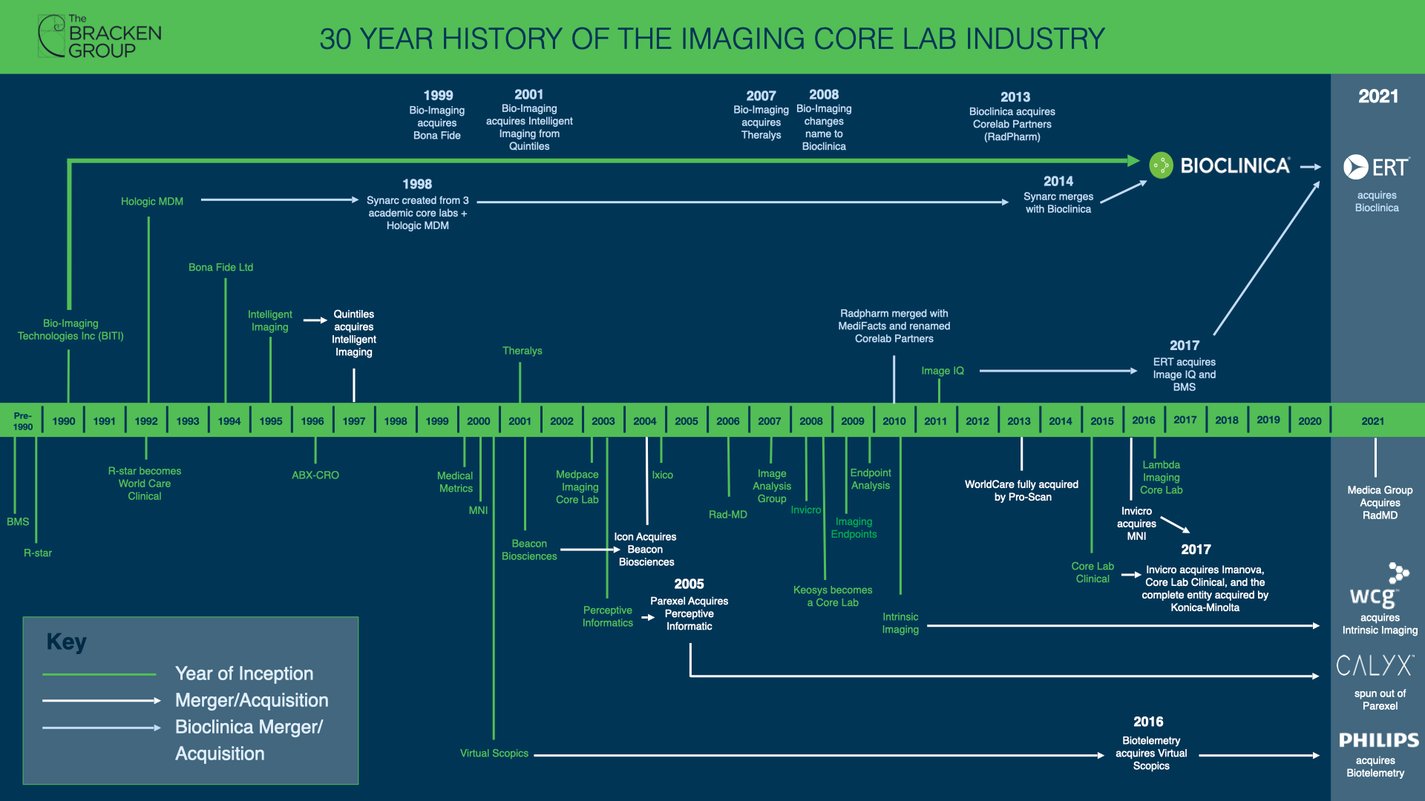 30 Year History of the Imaging Core Lab Industry